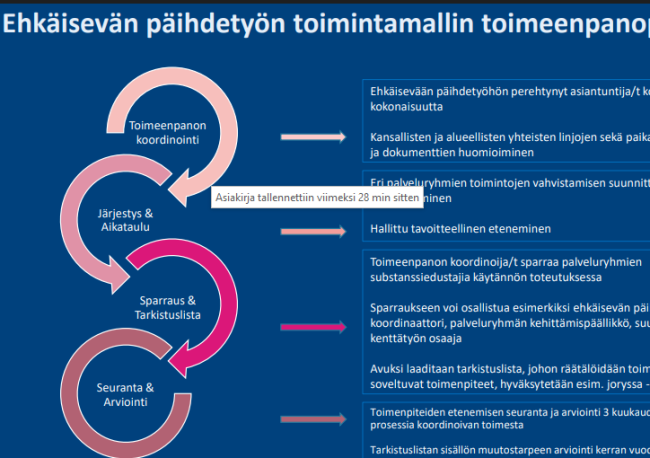 Ehkäisevän päihdetyön toimintamallin toimeenpano | Innokylä